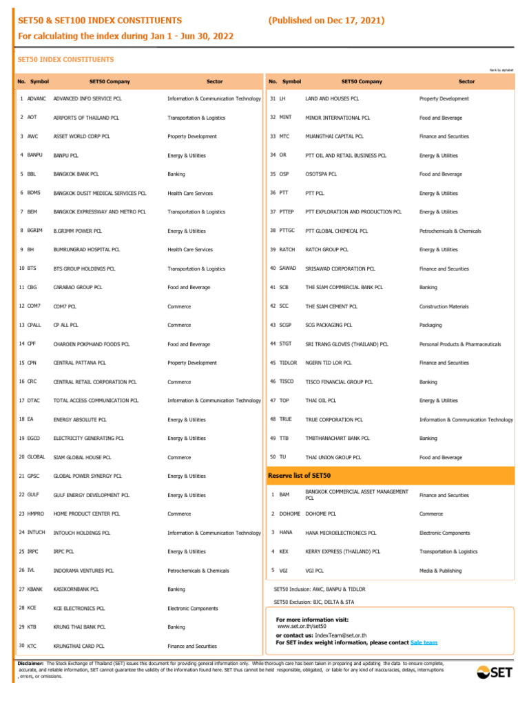 Set50 100 H1 2022 | PDF