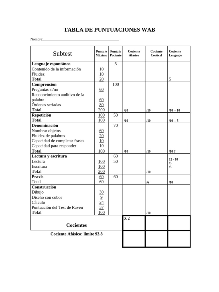 TABLA DE PUNTUACIONES WAB | PDF