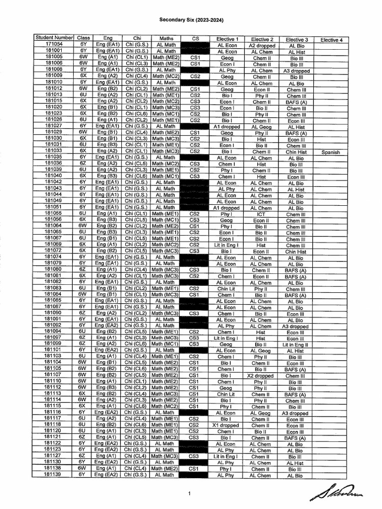 S6 Set List 2023-2024 | PDF