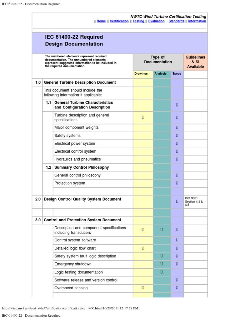 IEC 61400-22 - Documentation Required | Engineering | Electrical ...