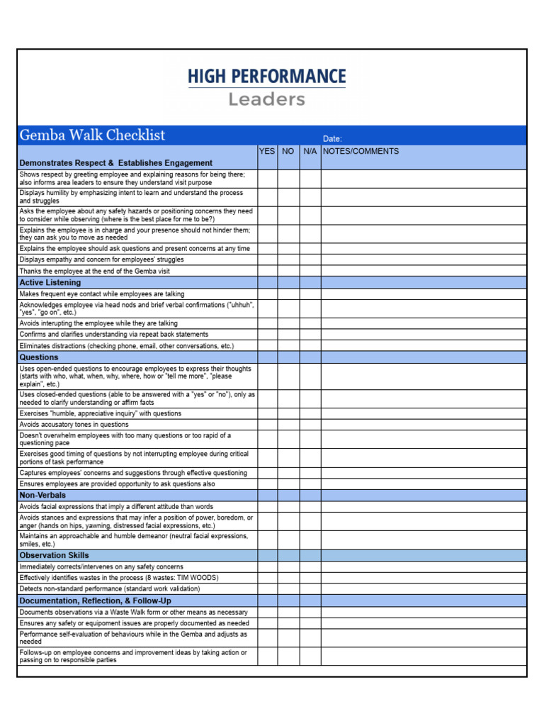 Gemba Walk Checklist | PDF | Nonverbal Communication | Career & Growth