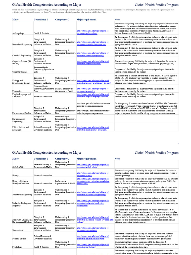 Majors and Global Health Competencies - A Guide For Global Health ...