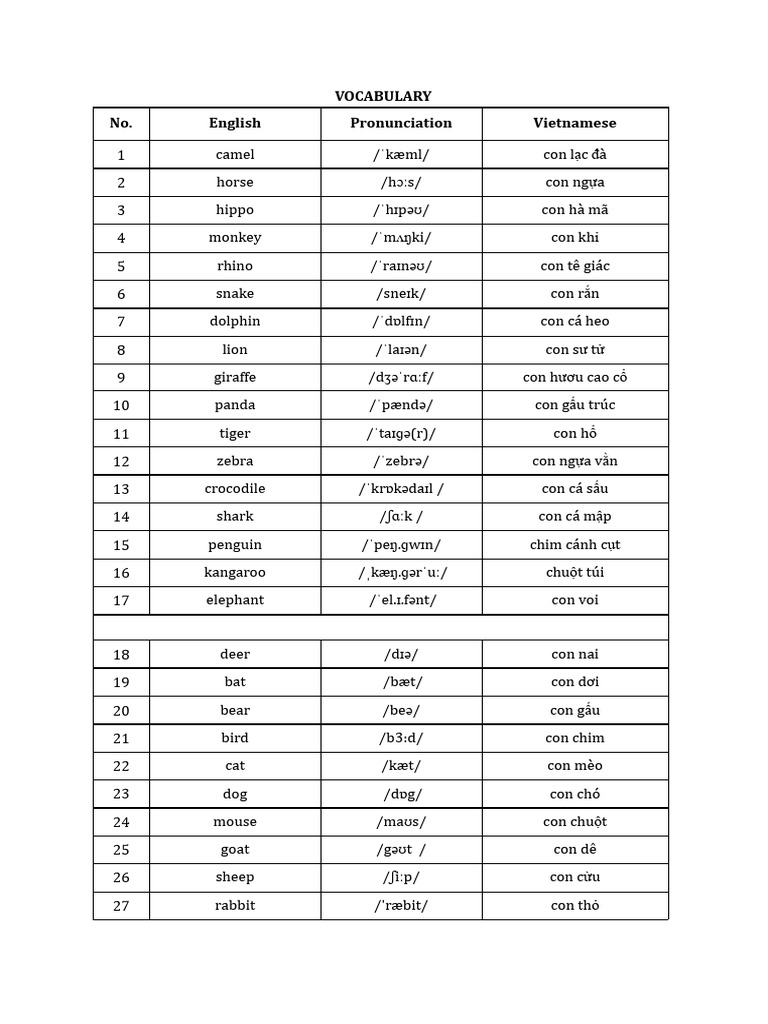 Unit 1: Animals (I Learn Smart Start) | PDF