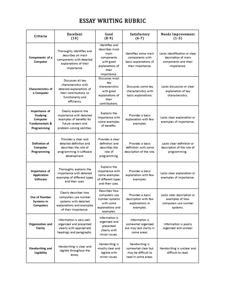Computer Essay Writing Rubric | PDF