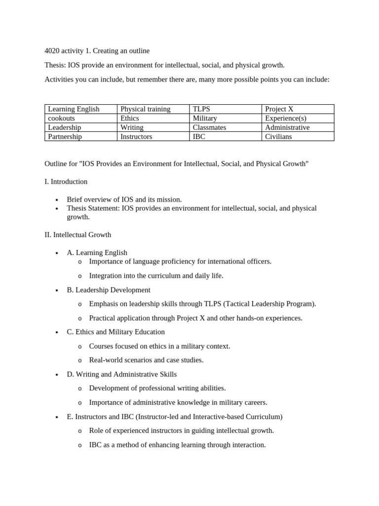 4020 Activity 1 Creating an Outline | PDF 4020 Activity 1 Creating an Outline | PDF