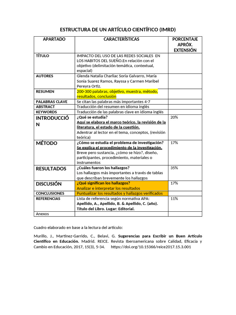 Estructura de Un Artículo Científico | PDF