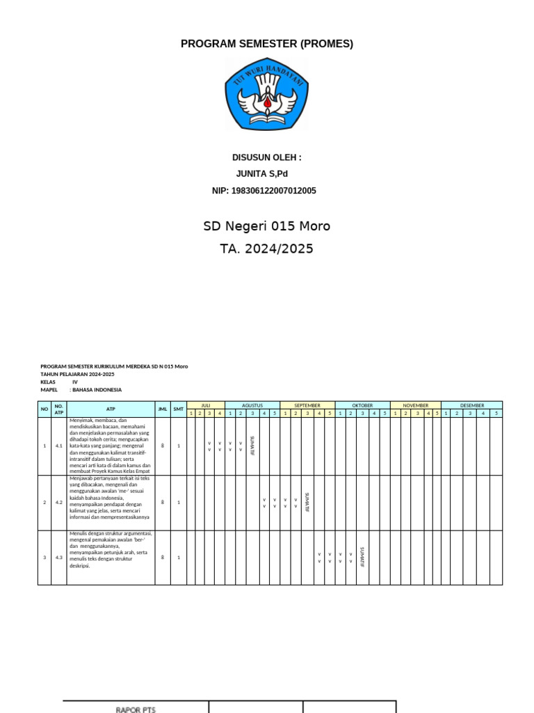 Program Semester Kelas 4 | PDF