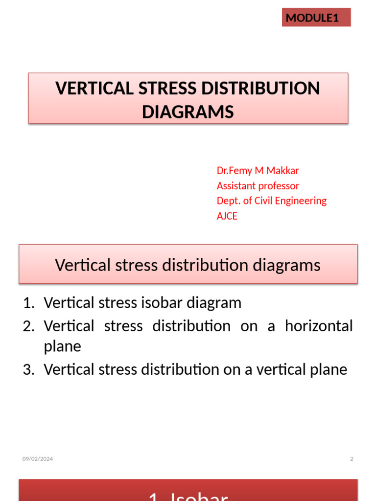 Module 3- Vertical Stress Distribution Diagrams | PDF