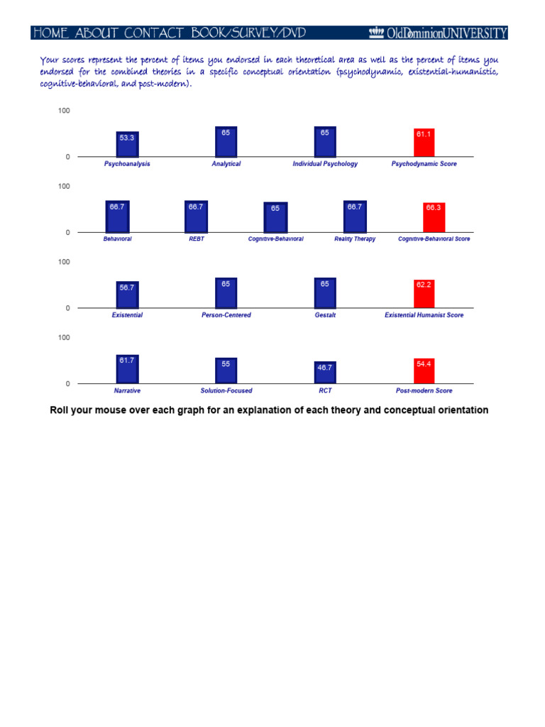 Spring Class 2 WK 1 - Theory Sorter | PDF