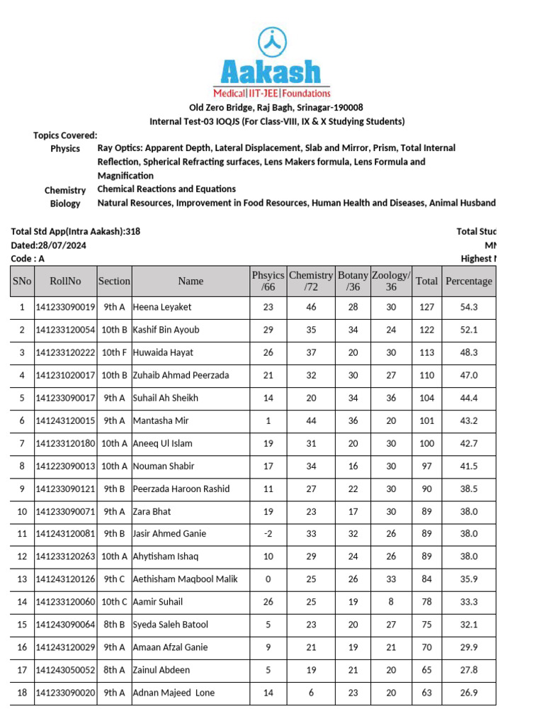 Rajbagh IT-03 Result (28-07-2024) | PDF | Electromagnetic Radiation ...
