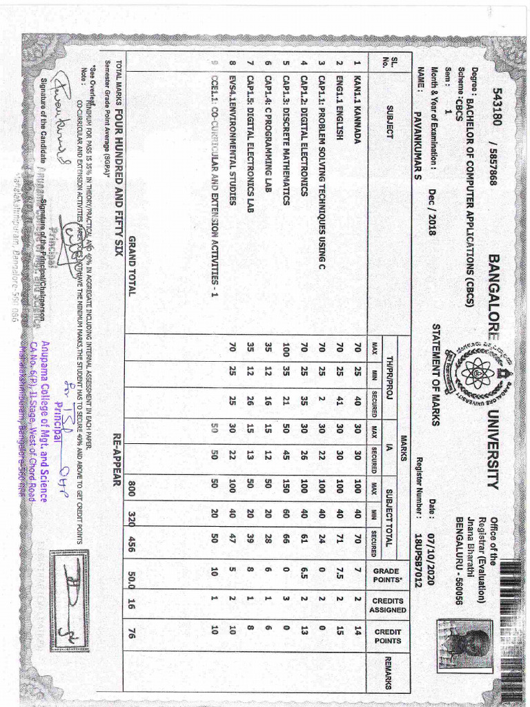 Marks Certificates | PDF