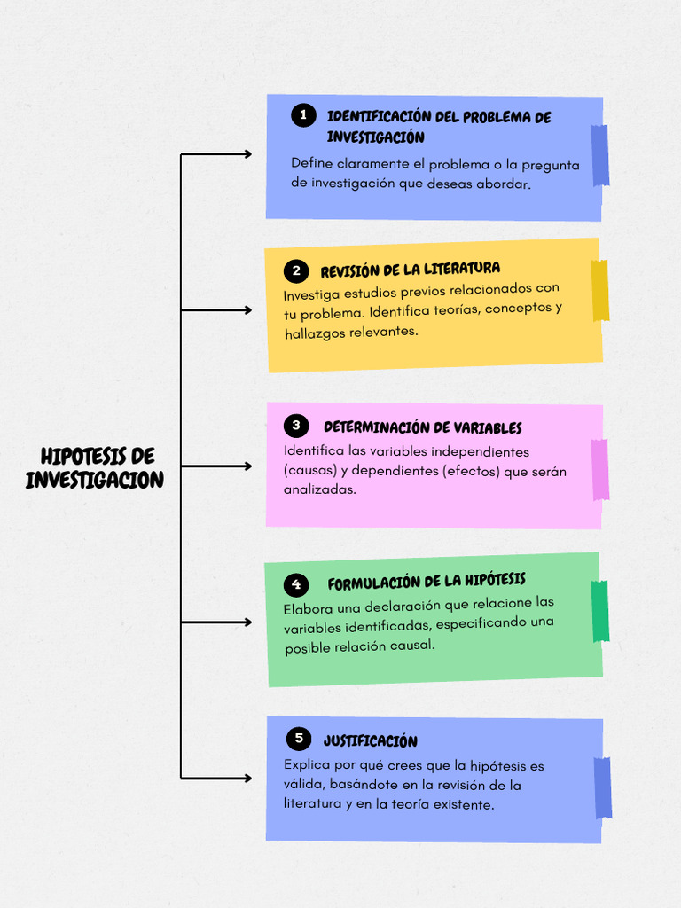 Documento A4 Gráfico de Proceso Cinco Pasos Moderno Infográfico Multicolor | PDF