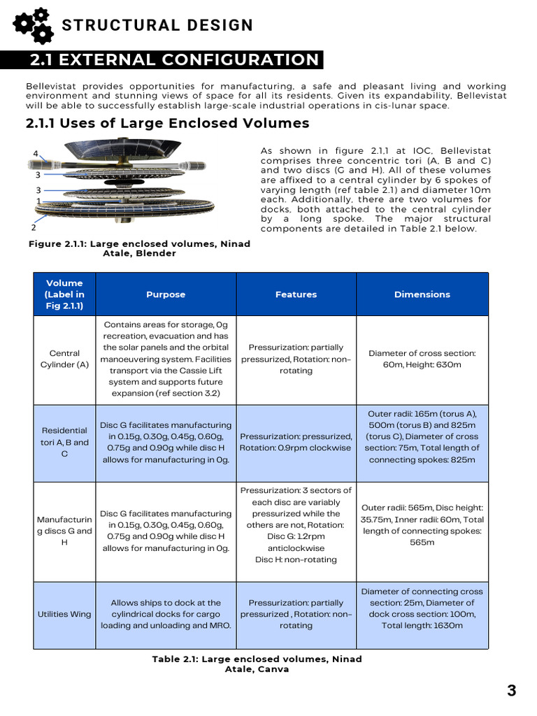 STRUCTURAL DESIGN | PDF