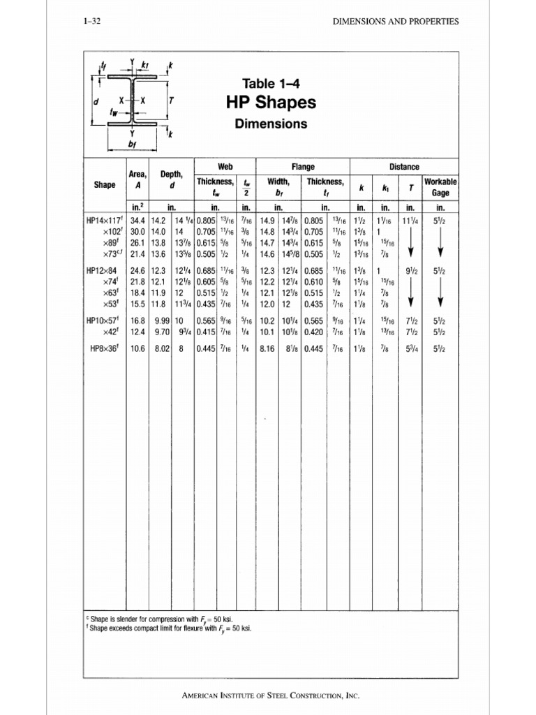 1-4 HP Shapes | PDF