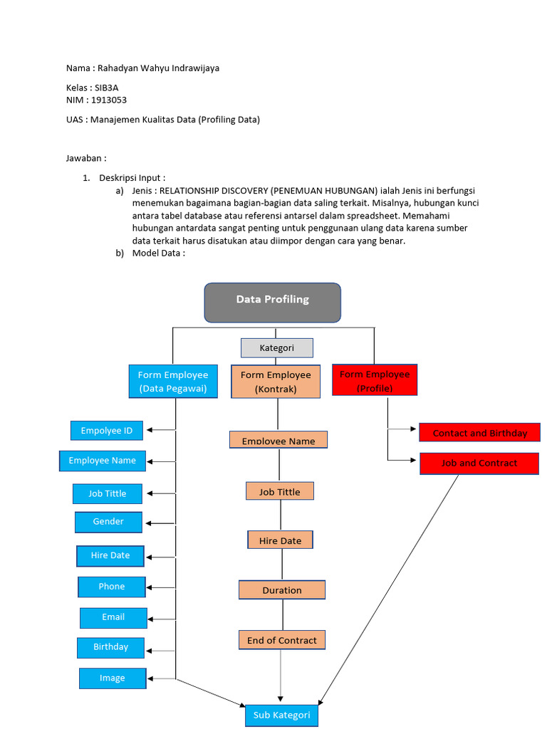 UAS Profiling Data | PDF