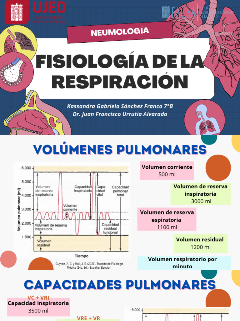 Gradiente Alveolo-Arterial - Capacidades y Volúmenes Pulmonares | PDF