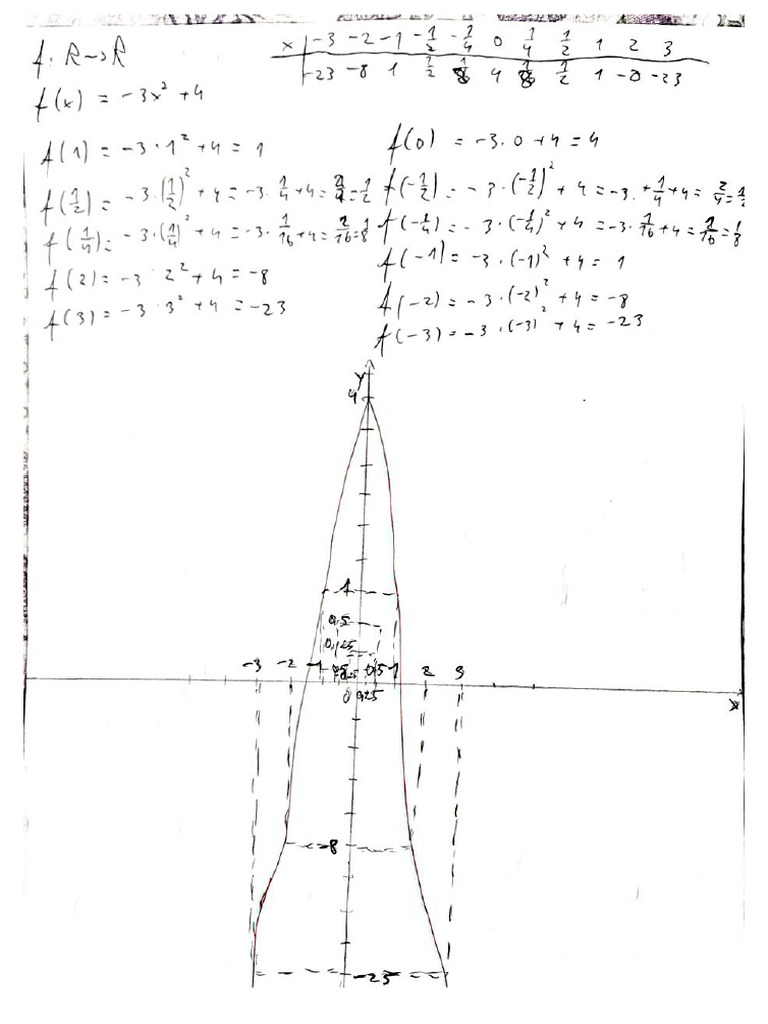 Proiect Mate (p3) | PDF