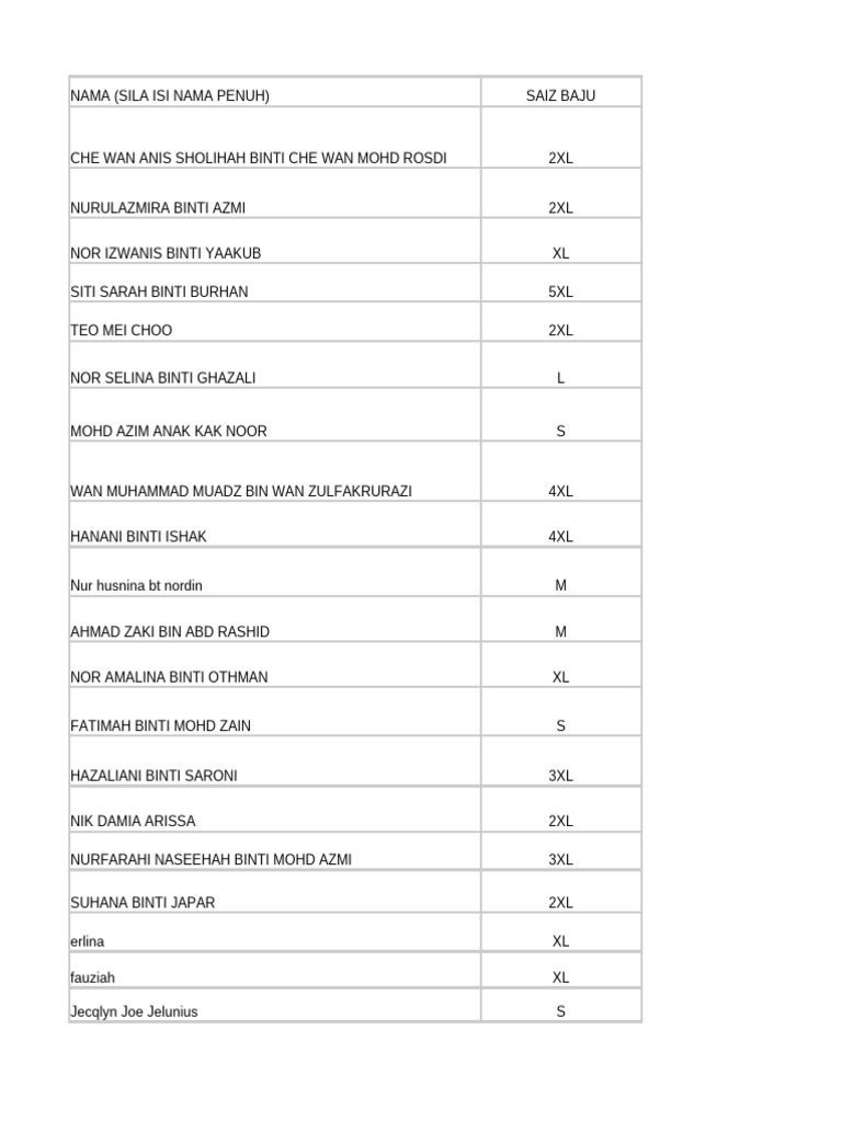Saiz Baju | PDF