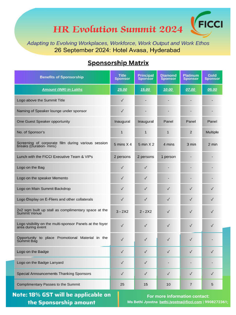 HR Evolving Summit 2024 - Sponosroship Matrix | PDF HR Evolving Summit 2024 - Sponosroship Matrix | PDF