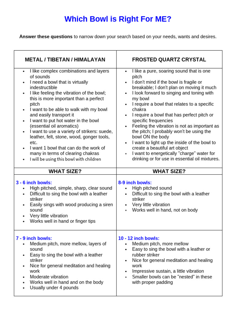 HANDOUT Which Bowl Is Right For ME | PDF | Pitch (Music) | Home & Garden