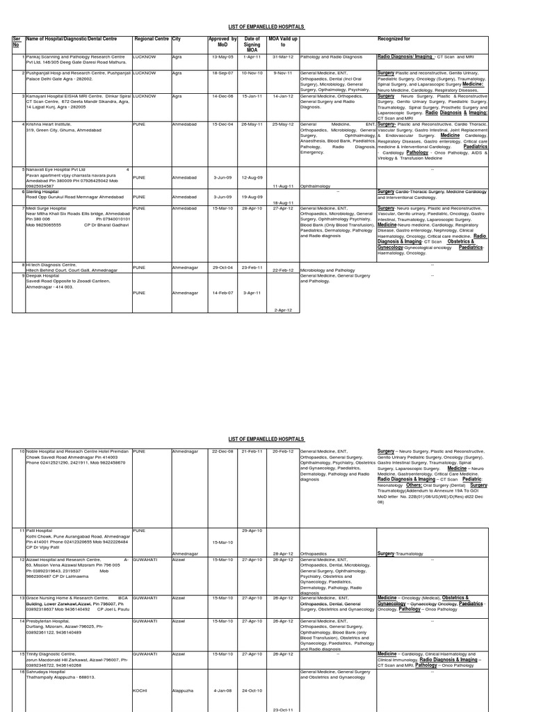 ECHS Hosp Latest List | PDF | Pathology | Medical Imaging