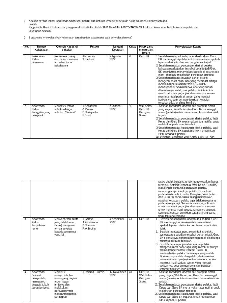 Pencegahan Kekerasan | PDF
