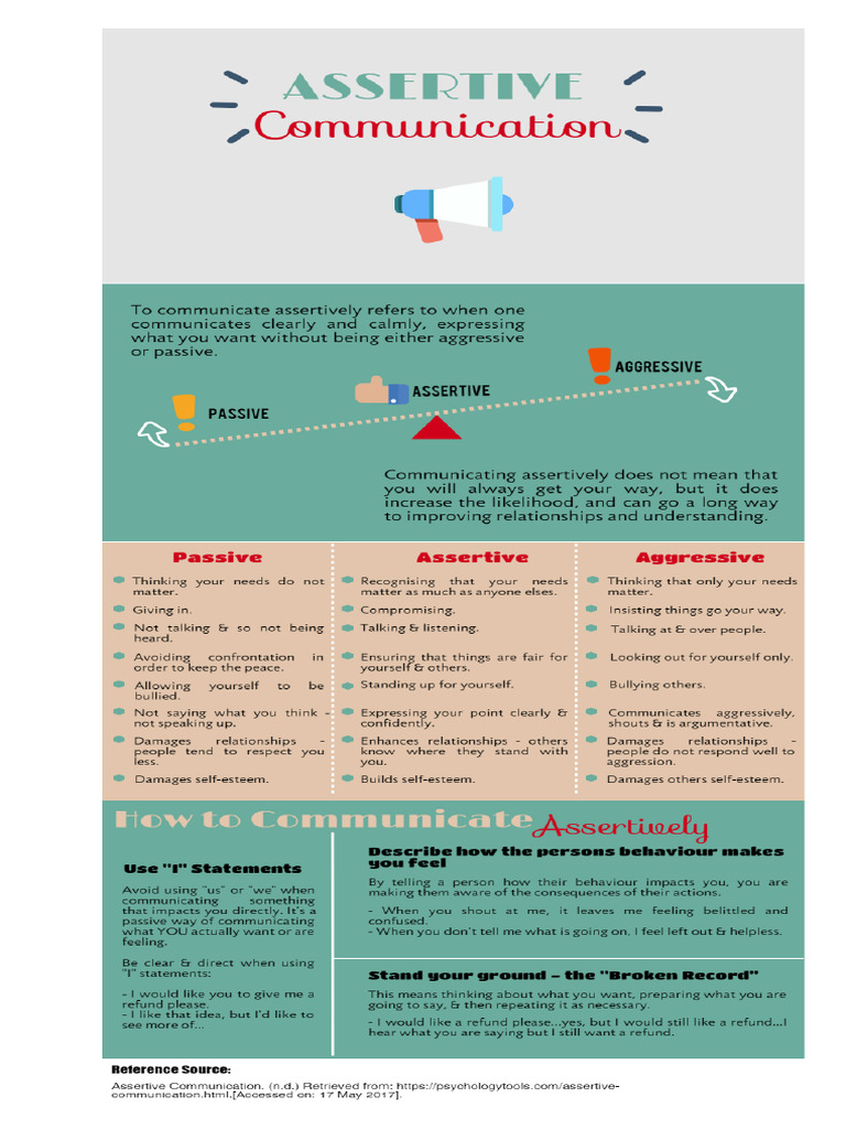 Communication Skills Assertive Communication | PDF