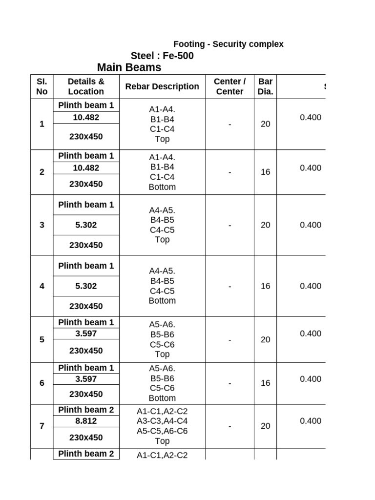 BBS - Security Complex - Beam | PDF