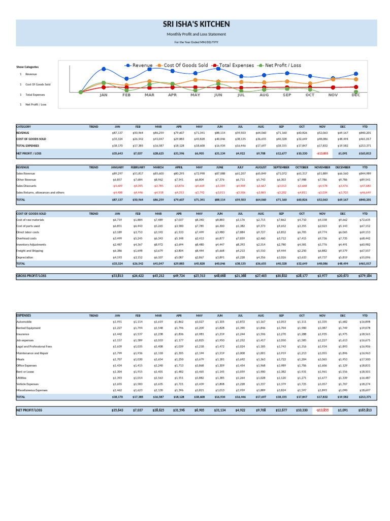 Isha's Kitchen Reports | PDF