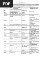 Easy Chart of Deductions U - S 80C To 80U Every Individual Should Aware ...