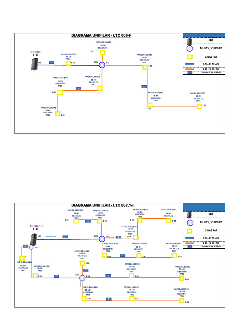 Diagramas Kilometros LTC | PDF