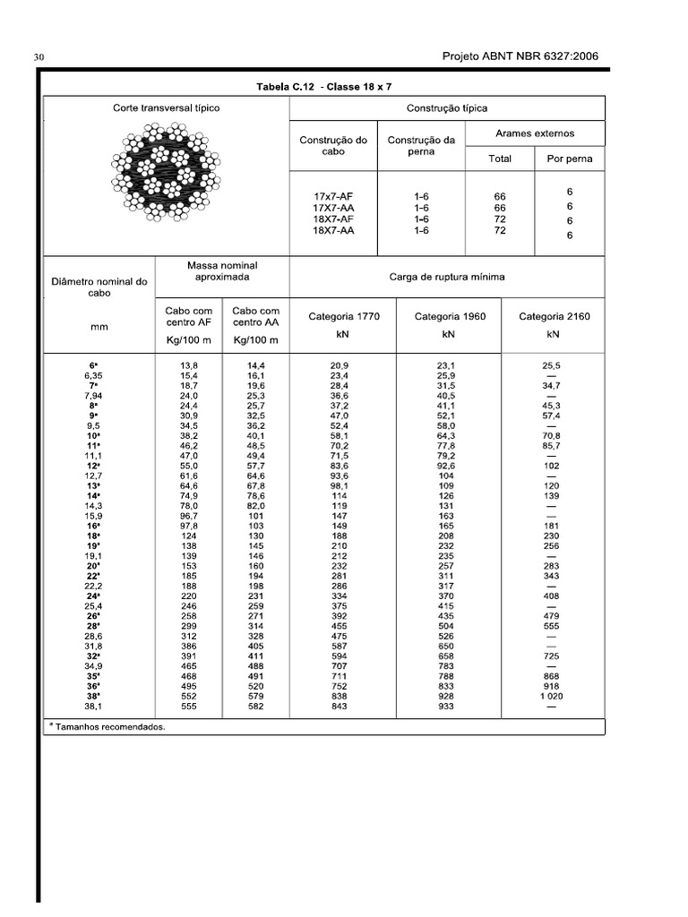 NBR - 6327-2006 Tabela C.12 - Classe 18 X 7 | PDF