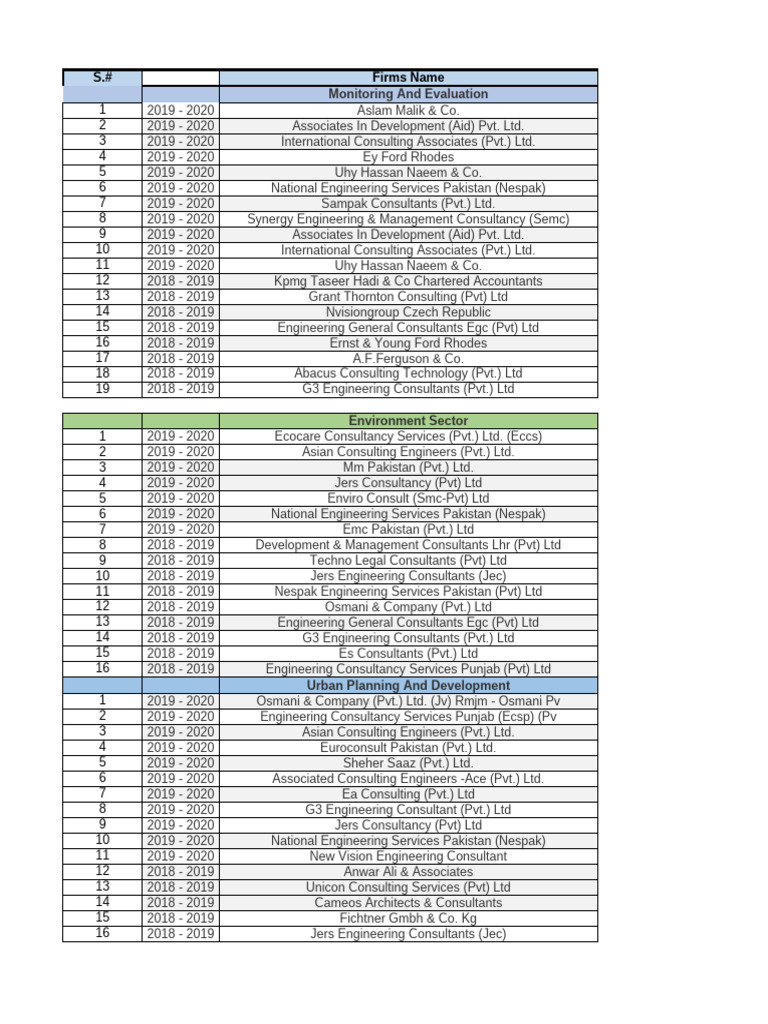 List of Consultants (08-01-2024) | PDF