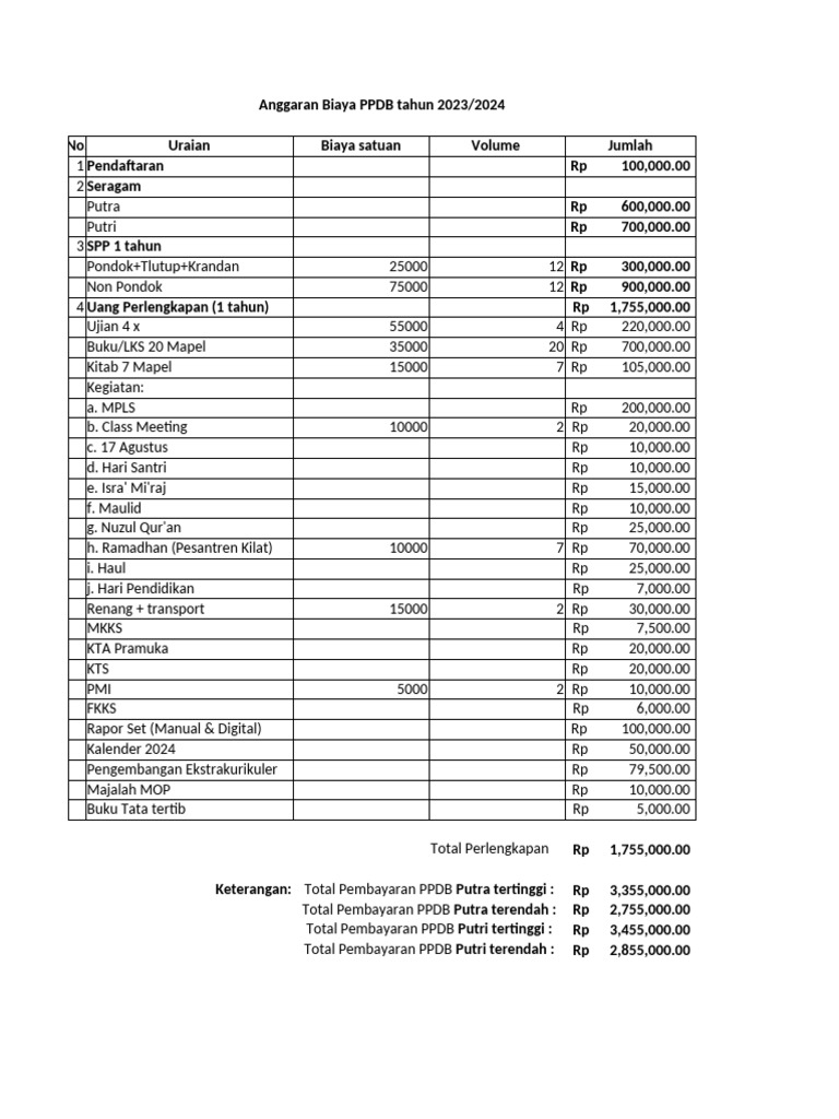 Biaya & RAB PPDB 2023-2024 New Revisi | PDF