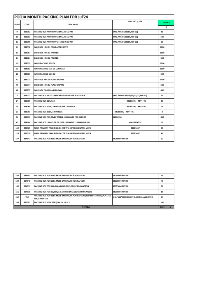 7. Pooja Packing Plan Jul-24 (1) | PDF