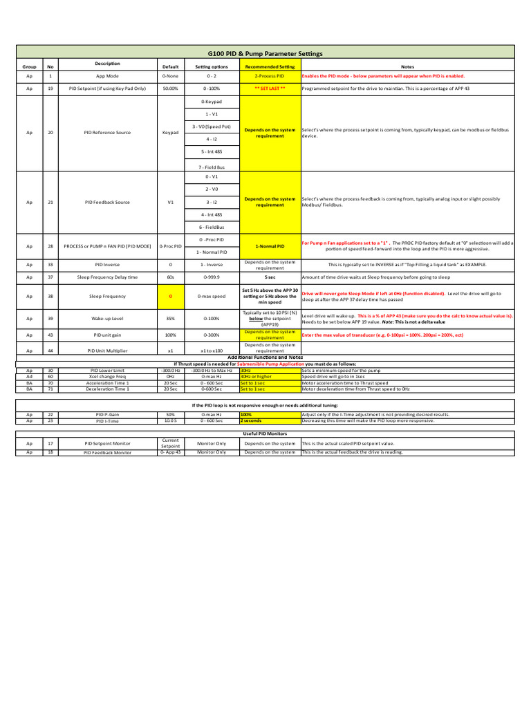 LSEA AC Drive PID Reference Guide REV L.XLSX - Foi de Calcul Google | PDF