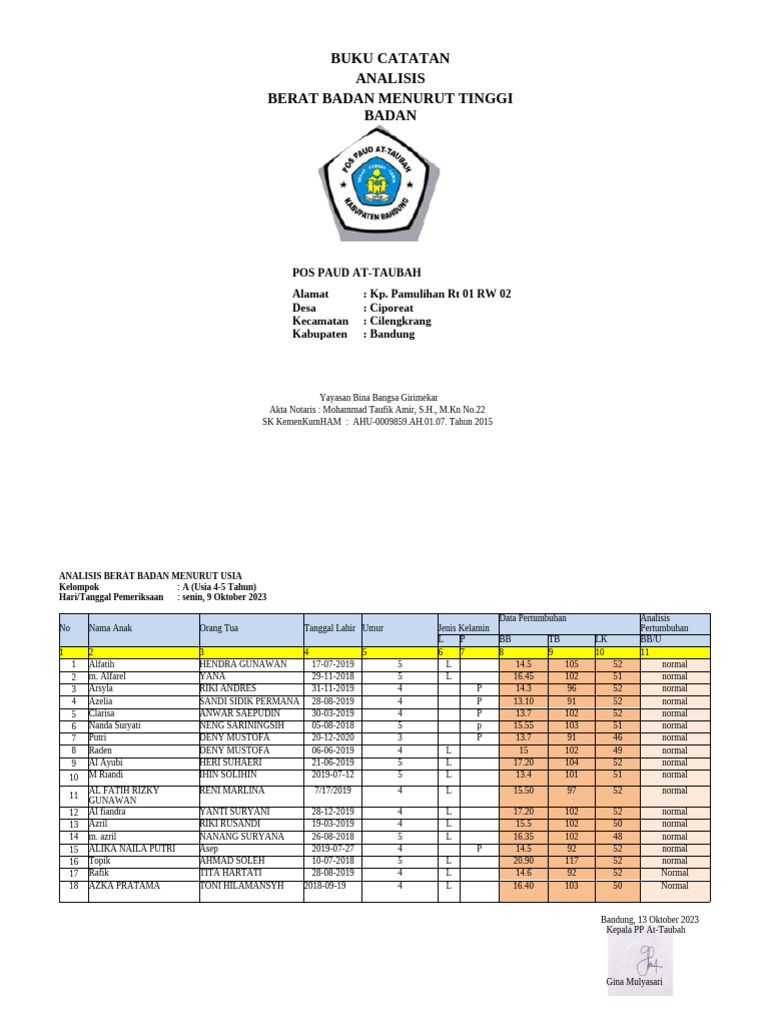 Tabel Tinggi Badan Anak Usia 1-5 Tahun | PDF