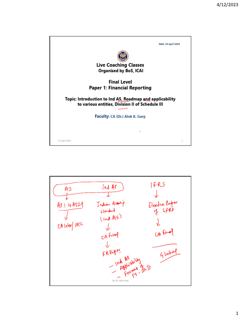 39 Introduction To Ind AS Roadmap and Applicability To Various Entities ...