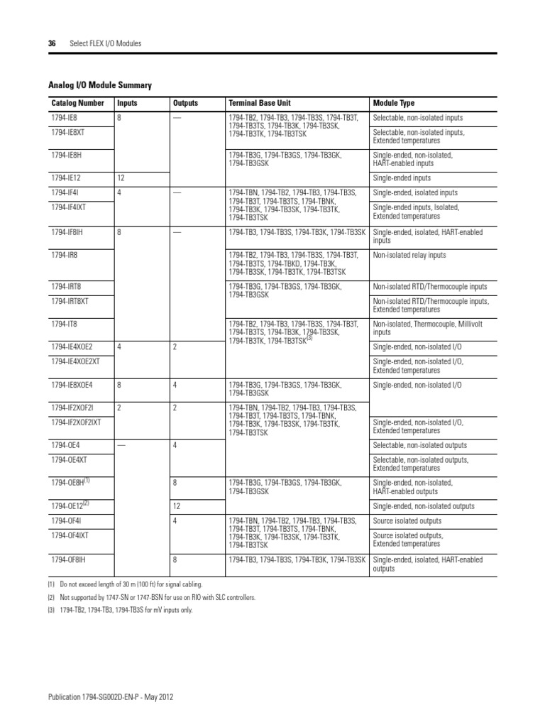 Allen-Bradley-1794-IE12 | PDF