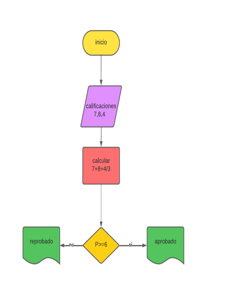 Rafael Ortiz García Diagrama de Flujo Secc 22 Sem 5 Hs | PDF