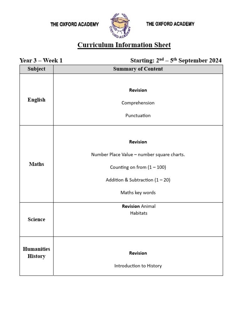 Year 3 Curriculum Overview 2024-2025 | PDF