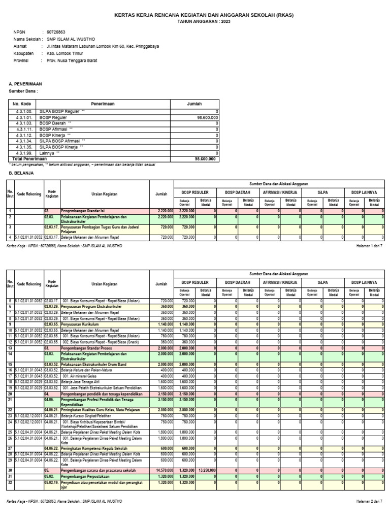Rapbs All Output | PDF