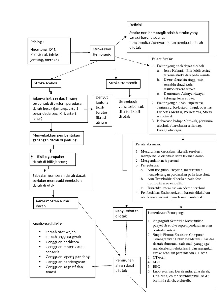 LP Mind Map SNH | PDF
