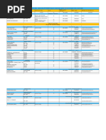 Canara Bank Employee Contact List | PDF