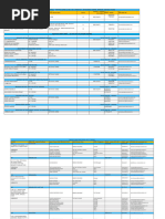 Canara Bank Executive Contact List | PDF | Technology & Engineering
