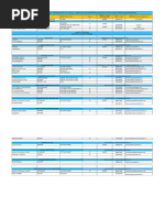 SBI Vigilance Department Contacts | PDF