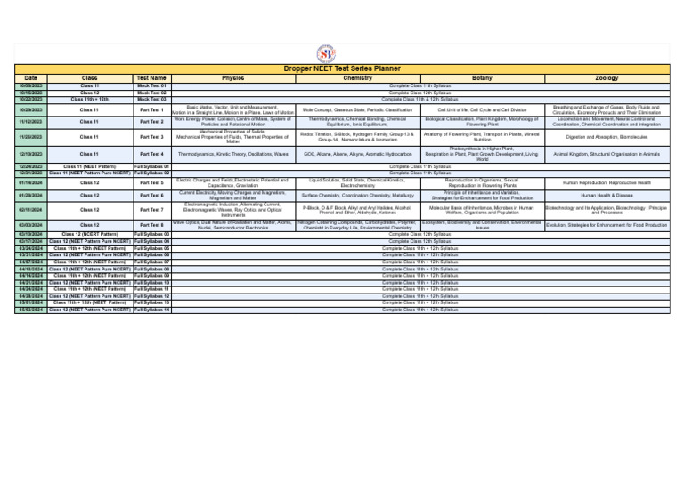 Test Planner NEET Offline Test Series | PDF
