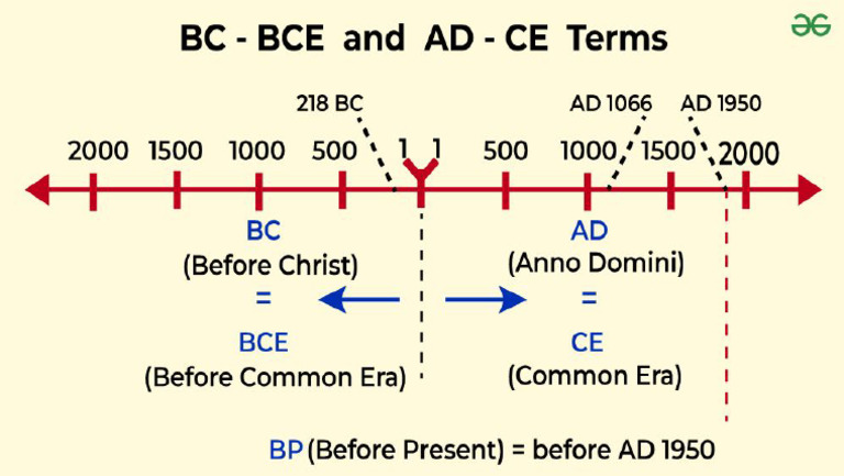 BC Bce Ad Ce | PDF