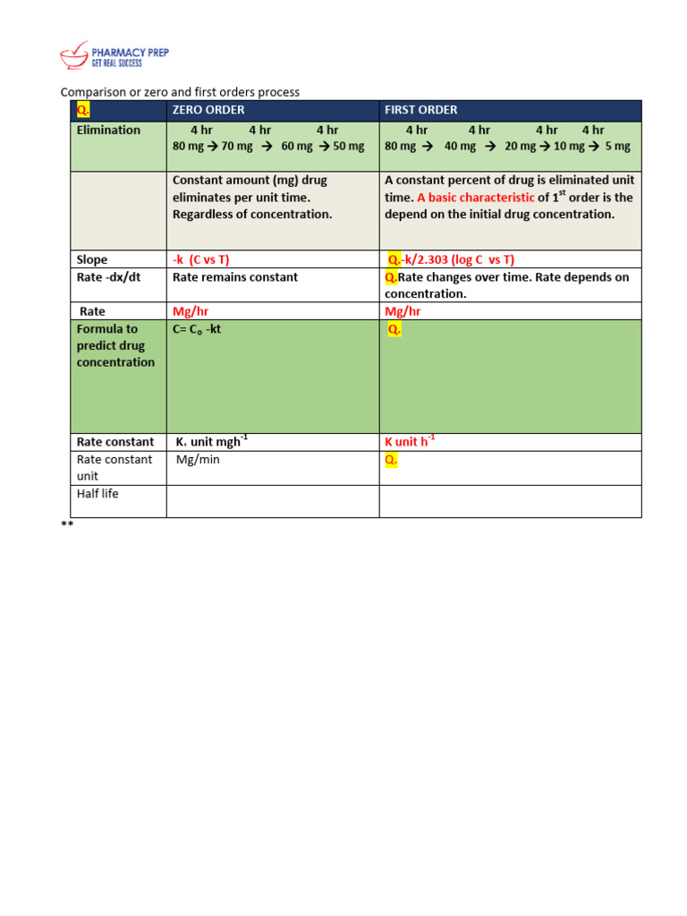Rates and Order | PDF