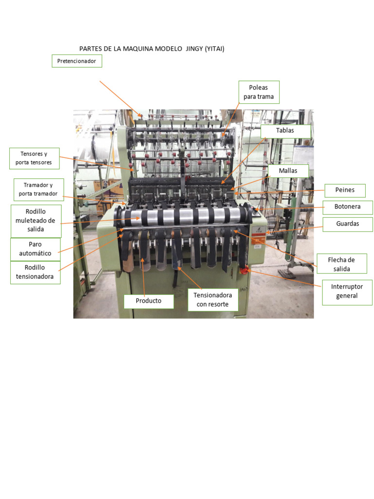Partes de Un Telar | PDF